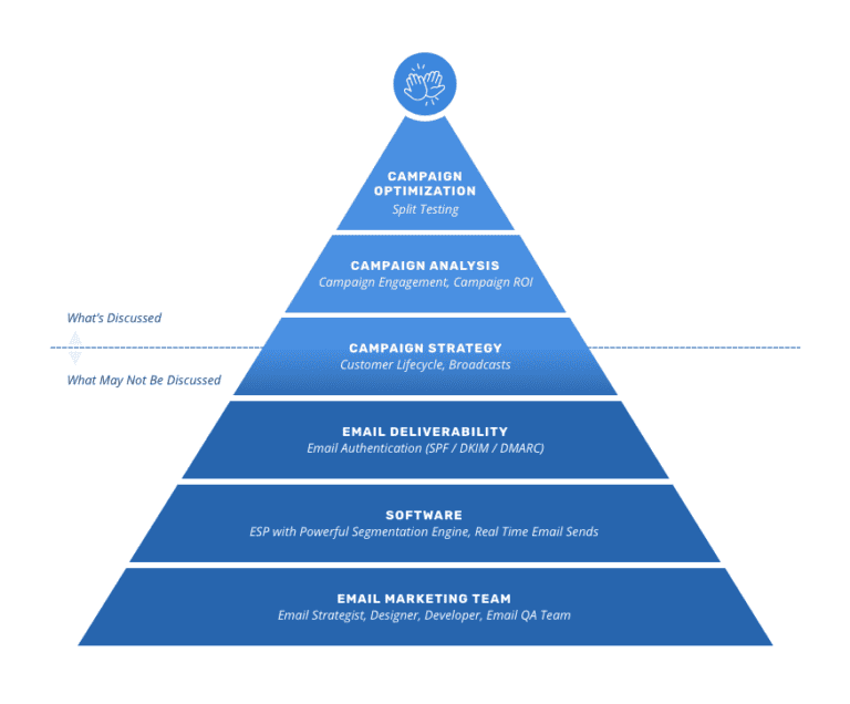Email Marketing (EDM) คืออะไร พร้อมตัวอย่างกลยุทธ์ที่น่าสนใจ