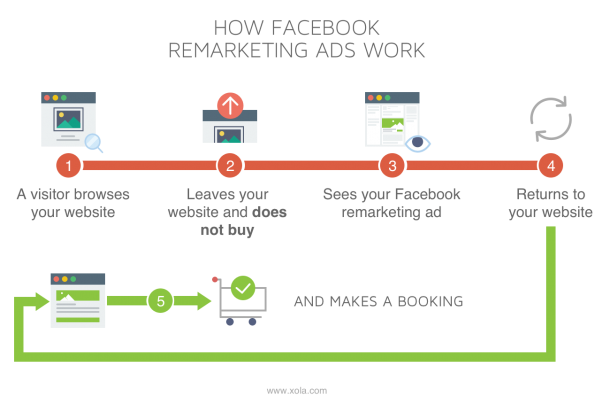 คู่มือเริ่มต้นใช้งาน Facebook Ads Manager อย่างละเอียด ปี 2023