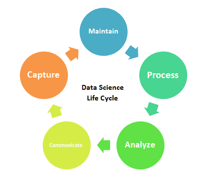 Data Science (วิทยาการข้อมูล) คืออะไร Data Scientist ทำอะไรได้บ้าง?