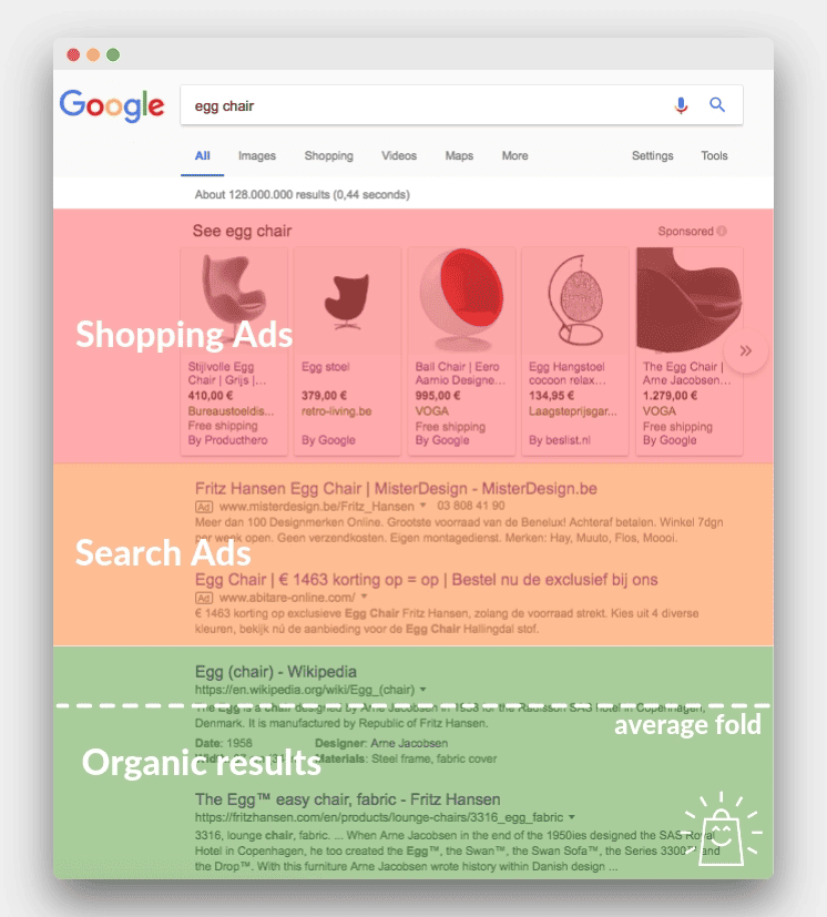 Google Ads คืออะไร อธิบายครบวงจรโฆษณา Google
