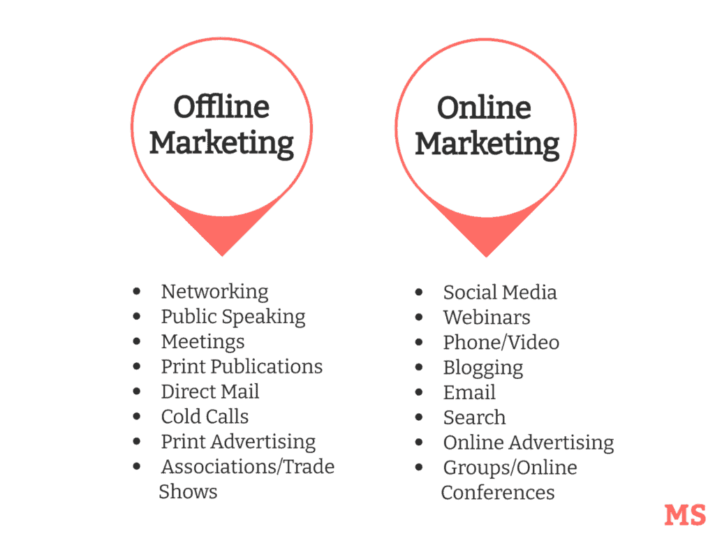 การตลาดออนไลน์ (Online Marketing) อัพเดตกลยุทธ์น่าสนใจปี 2023