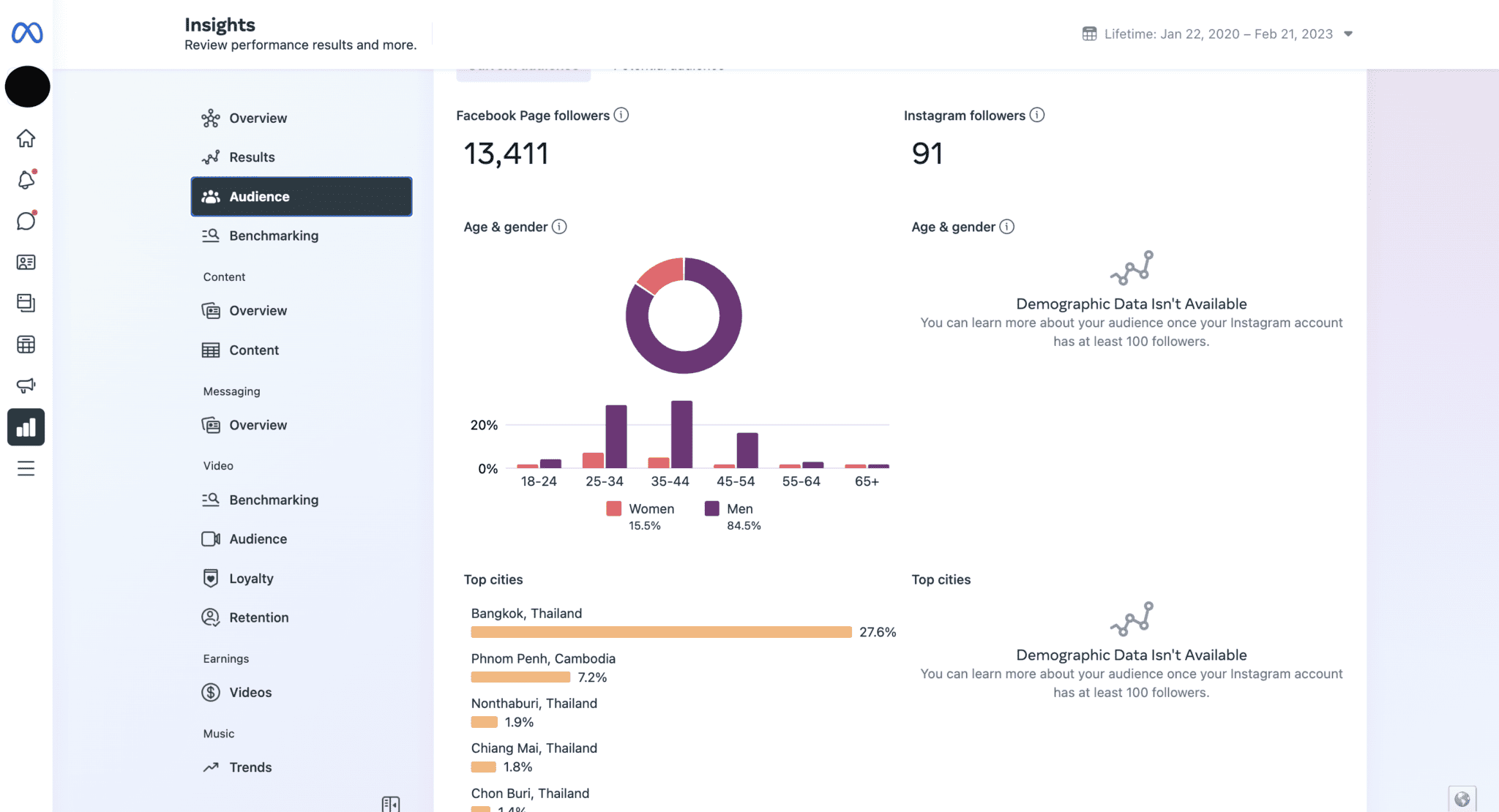 มัดรวม 7 วิธีค้นหา Target Audience ที่สร้างยอดขายได้ทะลุเป้า!