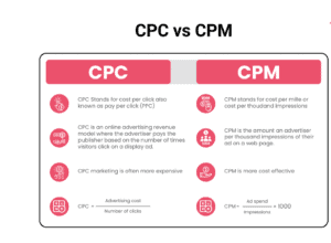 CPC (Cost per Click) คืออะไร แตกต่างจาก Pay per click อย่างไร