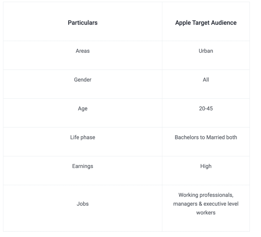 Target Audience คืออะไร? 5 ขั้นตอนของ Target Audience Analysis