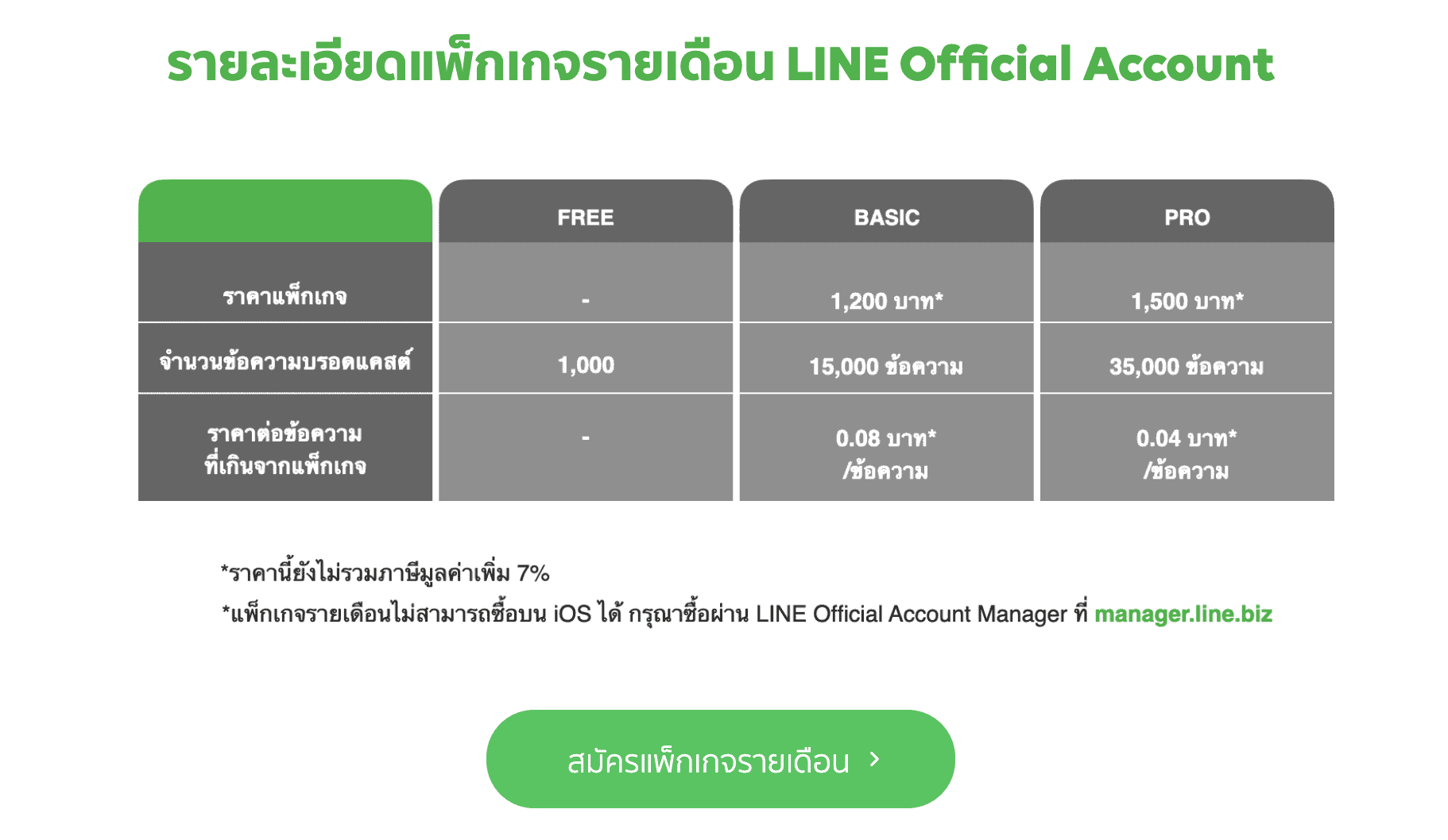 LINE Broadcast คืออะไร สร้างข้อความบรอดแคสต์อย่างไรให้ปัง!