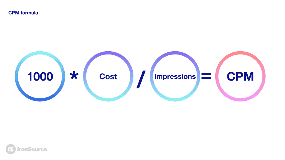 CPM คืออะไรสำคัญอย่างไร แตกต่างจาก CPA และ CPC อย่างไร