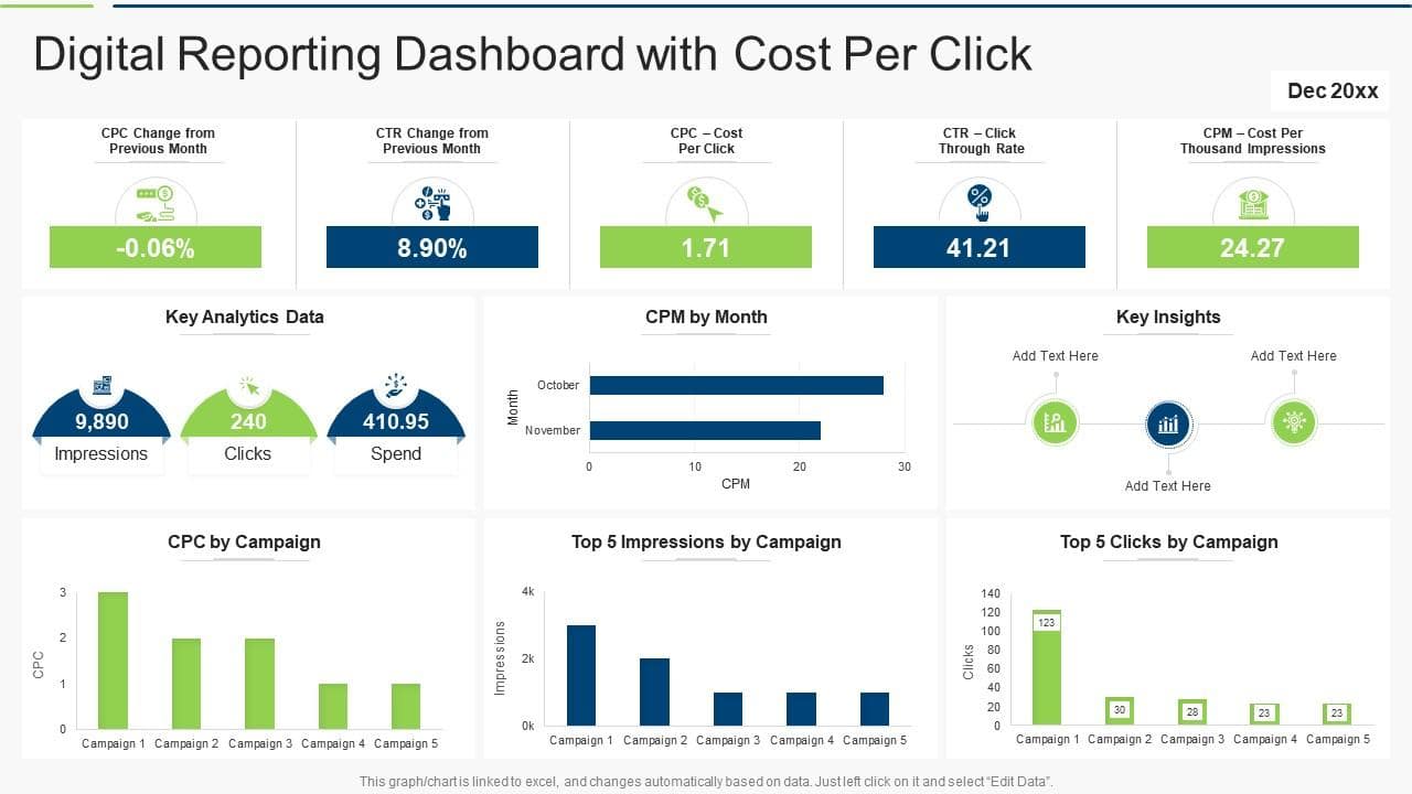 ส่อง 7 ตัวชี้วัดที่ควรมีใน Social Media Strategy Report