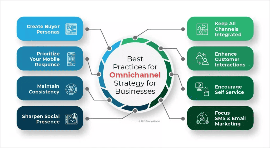 Omni Channel คืออะไร ส่งผลดีอย่างไรกับธุรกิจออนไลน์