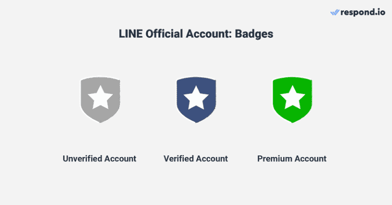 LINE Official Account คืออะไร (LINE OA) ดีต่อธุรกิจออนไลน์อย่างไร