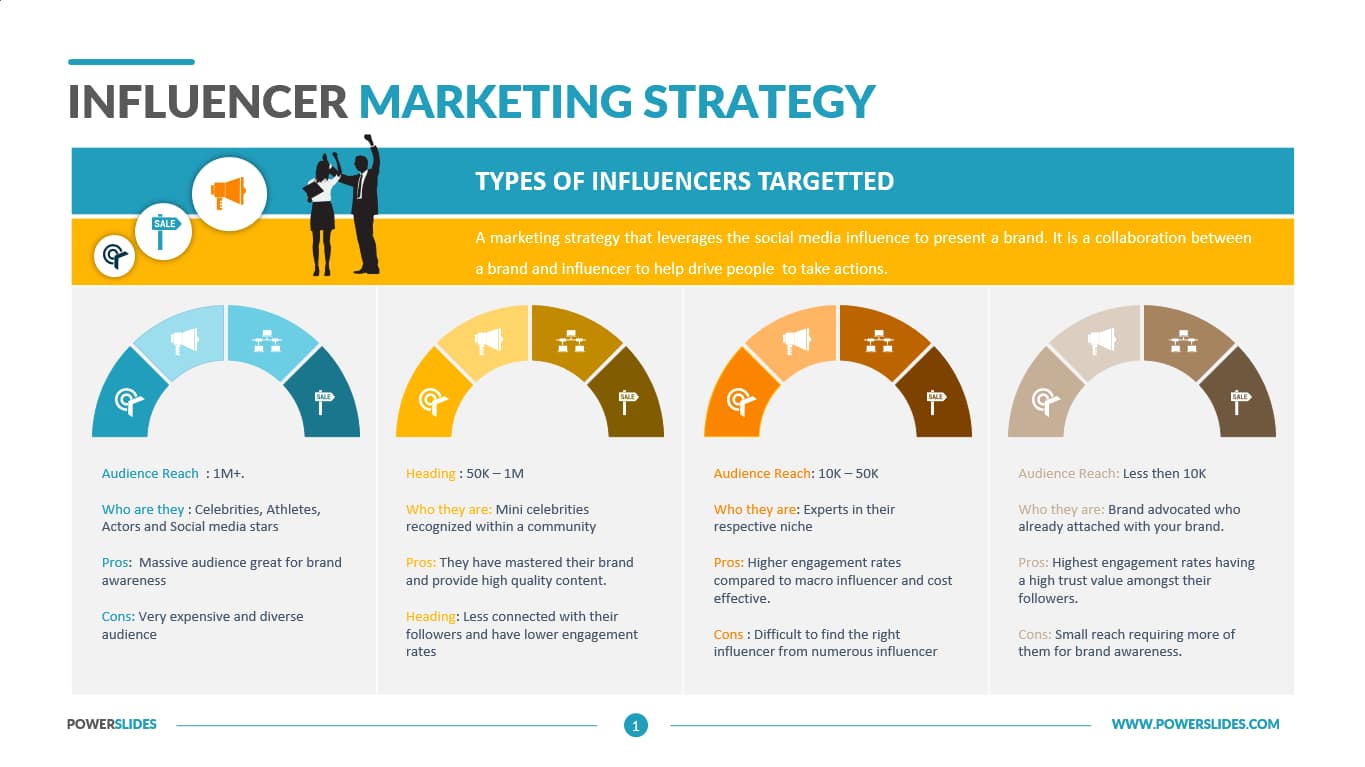 5 Influencer Strategy คัมภีร์ดีลงานกับอินฟลูและ KOL ให้ราบรื่น