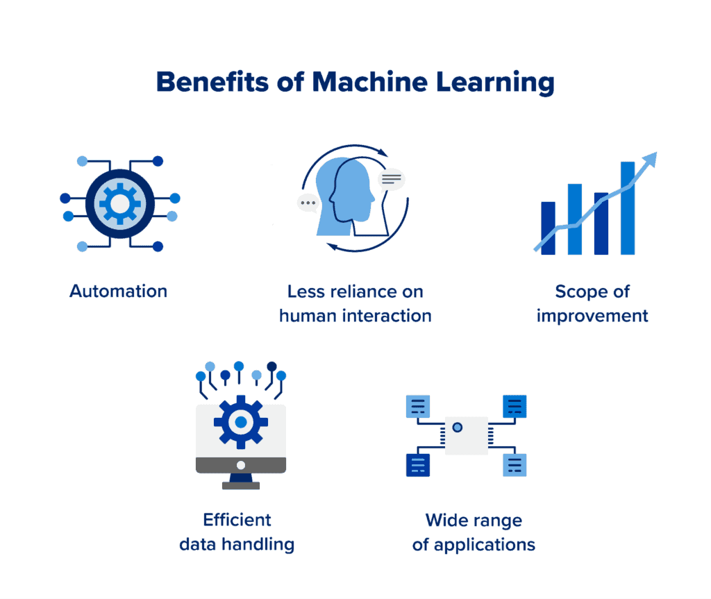 Machine Learning คือ? เกี่ยวข้องอย่างไรกับ AI เทคโนโลยีแห่งยุค